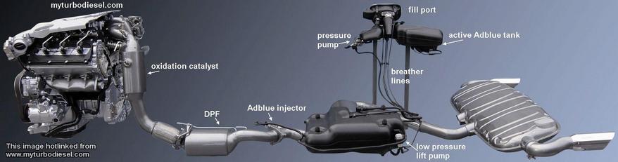 Časté dotazy aneb stručně vše důležité o DPF a CAT - DPF-CAT Systems